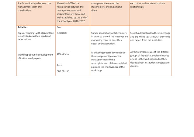 Logical Framework Approach Pdf