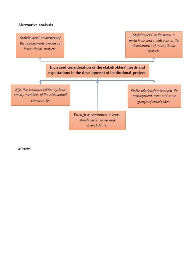 Logical Framework Approach