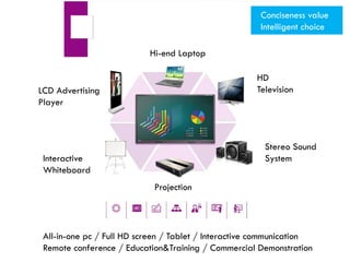 Interactive All in One LCD + Whiteboard (Smartboard) - ThinkSMART | PDF