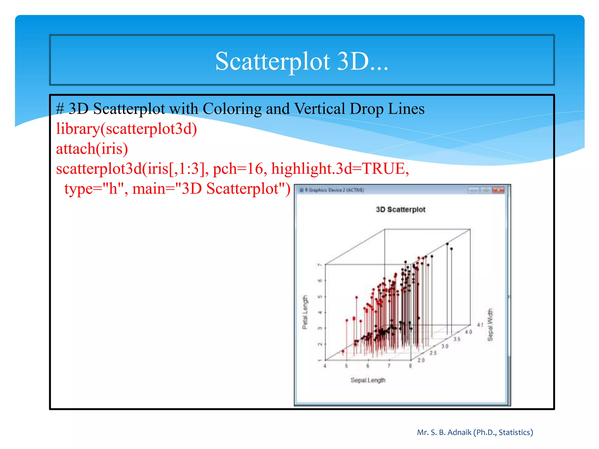 Interactive and 3 d scatterplot | PPTX