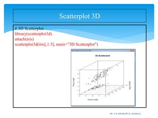 Interactive and 3 d scatterplot | PPTX