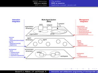 Interactive and collaborative programming of intereoperable agents using jacamo-web, jacamo-rest ...