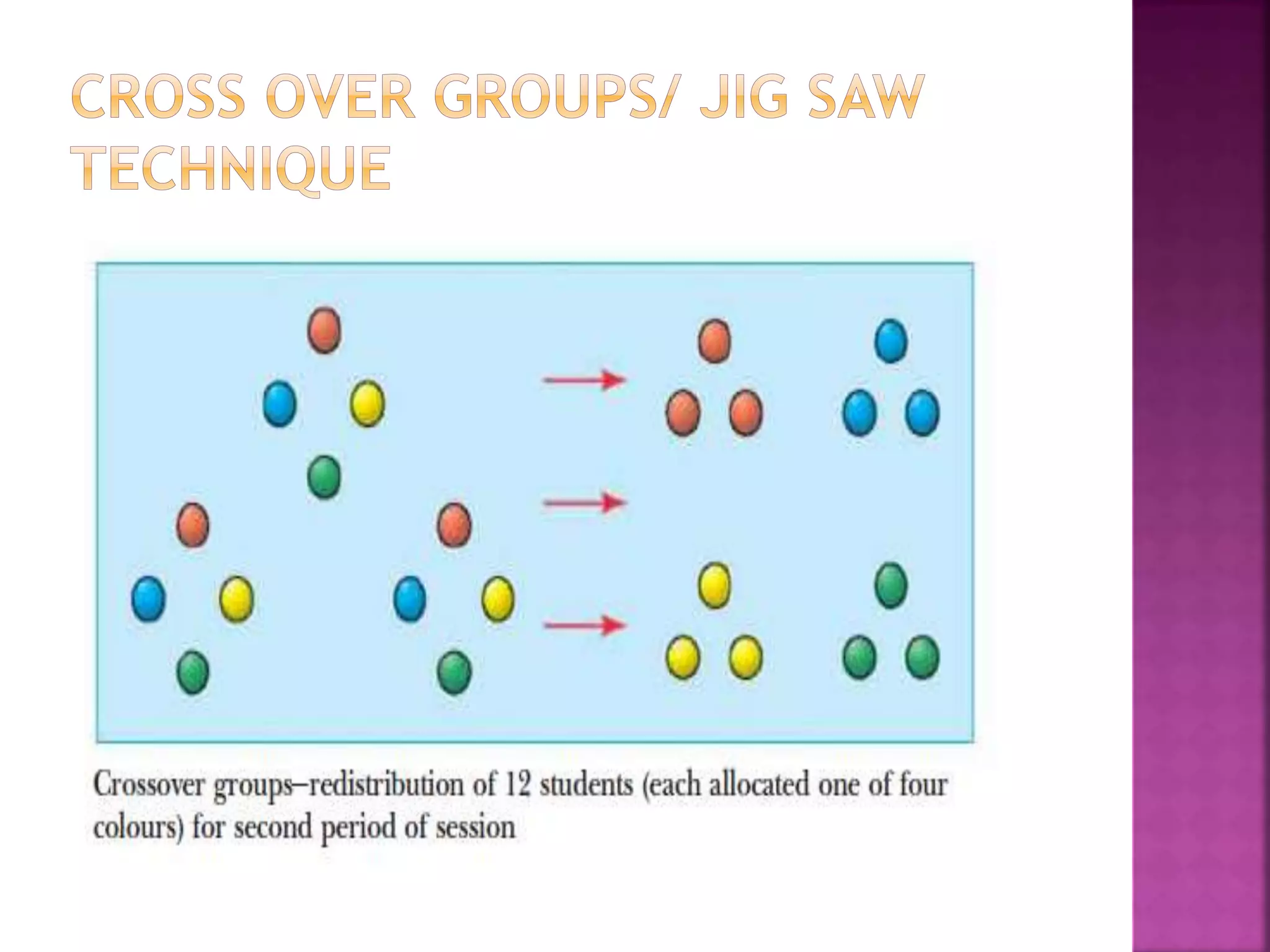 Interactive and innovative teaching methods | PPTX