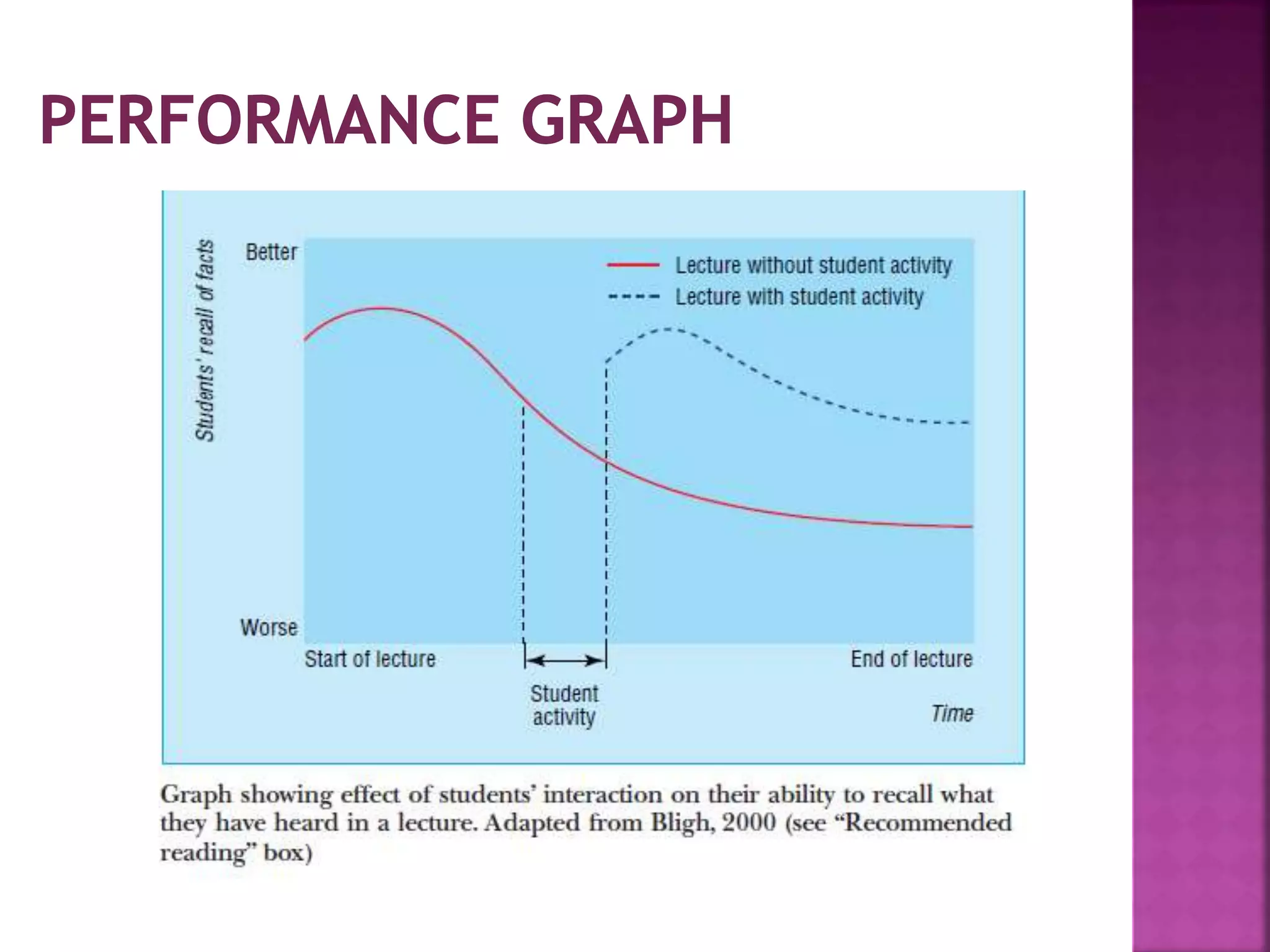 Interactive and innovative teaching methods | PPTX | Education