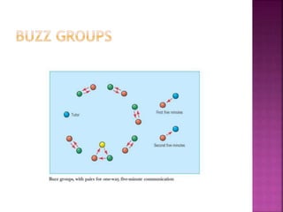 Interactive and innovative teaching methods | PPTX