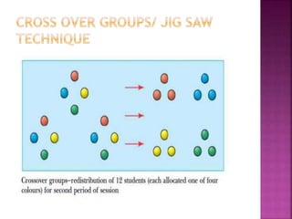 Interactive and innovative teaching methods | PPTX