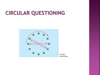 Interactive and innovative teaching methods | PPTX