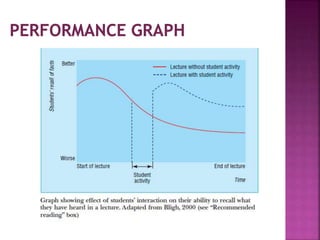 Interactive and innovative teaching methods | PPTX