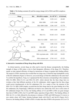 Interactive association of drugs binding to human | PDF