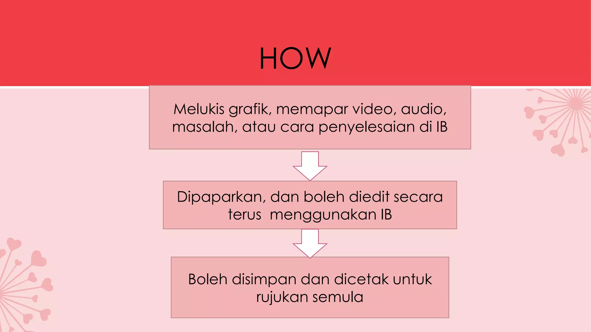 Interactive Board (Pengurusan IT) | PPTX
