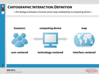 Towards a Taxonomy of Cartographic Interaction Primitives | PPTX