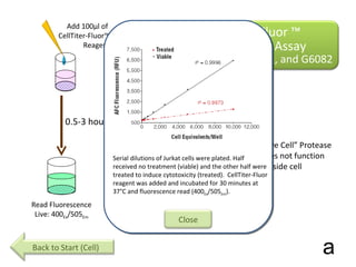 Interactive Cell Analysis Compressed | PPT