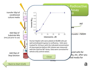 Interactive Cell Analysis Compressed | PPT