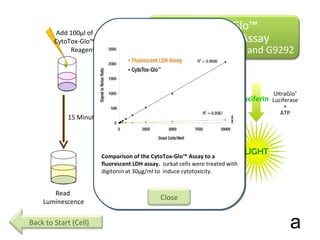 Interactive Cell Analysis Compressed | PPT