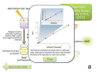 Interactive Cell Analysis Compressed | PPT | Chemistry | Science