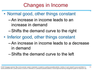 Interactive Ch 04 The Market Forces of Supply and Demand 9e.pptx