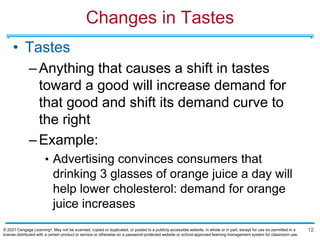 Interactive Ch 04 The Market Forces of Supply and Demand 9e.pptx