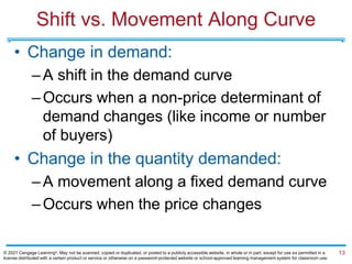 Interactive Ch 04 The Market Forces of Supply and Demand 9e.pptx