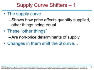 Interactive Ch 04 The Market Forces of Supply and Demand 9e.pptx
