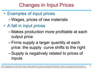 Interactive Ch 04 The Market Forces of Supply and Demand 9e.pptx