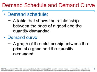 Interactive Ch 04 The Market Forces of Supply and Demand 9e.pptx