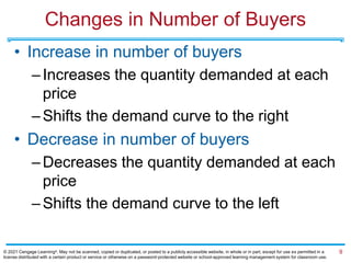 Interactive Ch 04 The Market Forces of Supply and Demand 9e.pptx
