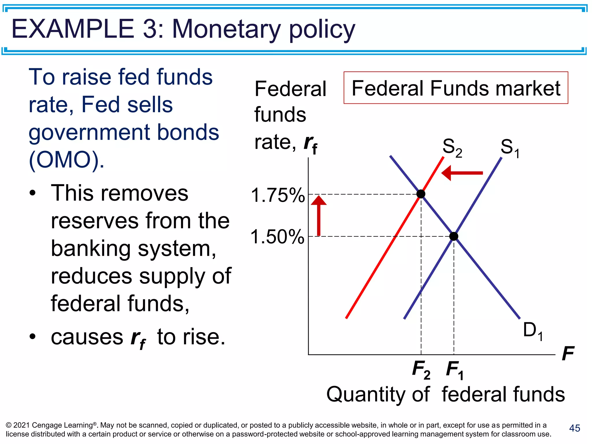 Interactive Ch 16 The Monetary System 9e(1).pptx