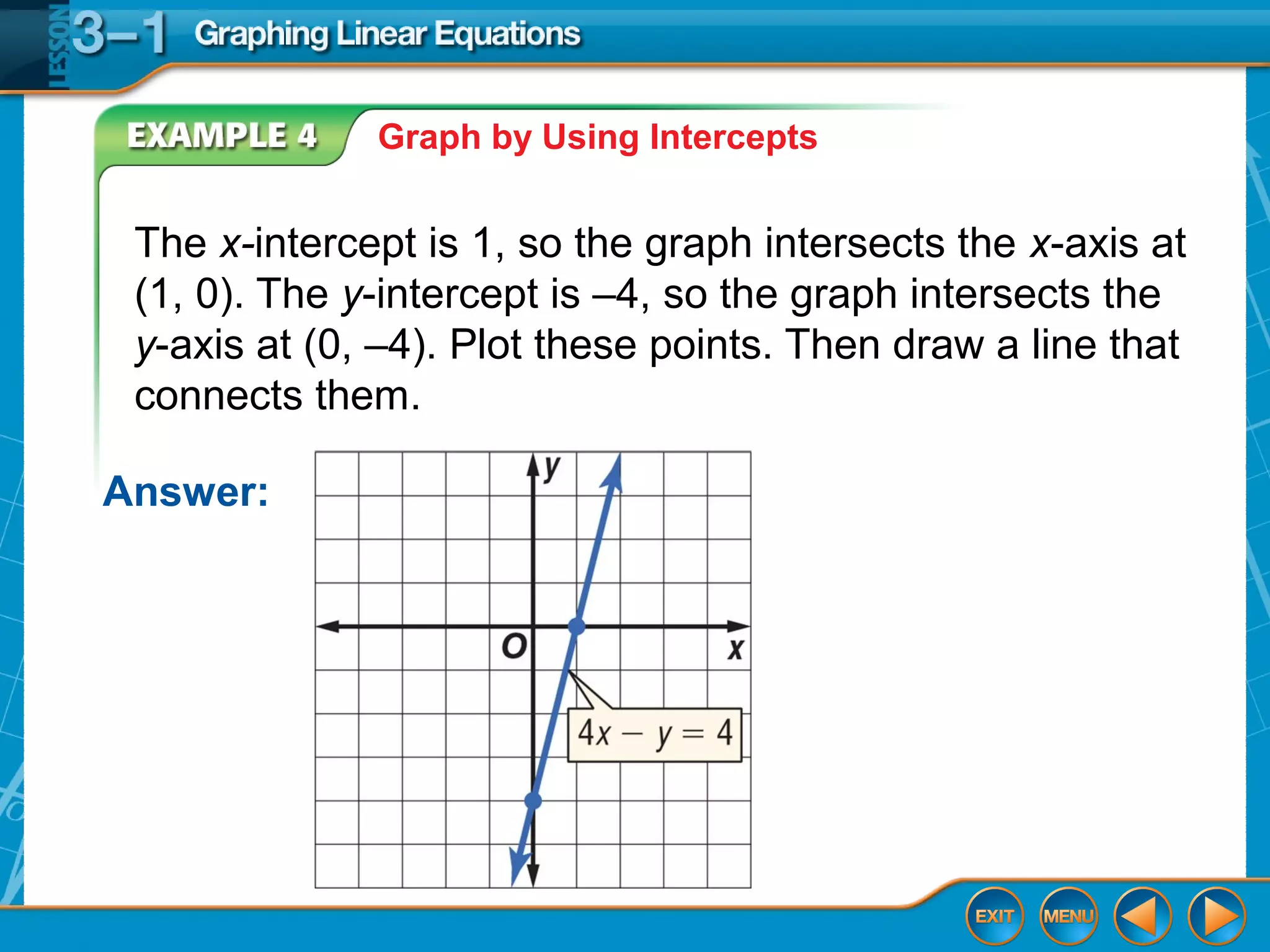 Interactive classroom graphing_linear_equations (1) | PPT