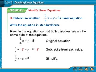 Interactive classroom graphing_linear_equations (1) | PPT