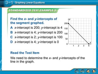 Interactive classroom graphing_linear_equations (1) | PPT