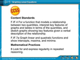 Interactive classroom graphing_linear_equations (1) | PPT