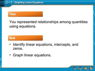 Interactive classroom graphing_linear_equations (1) | PPT