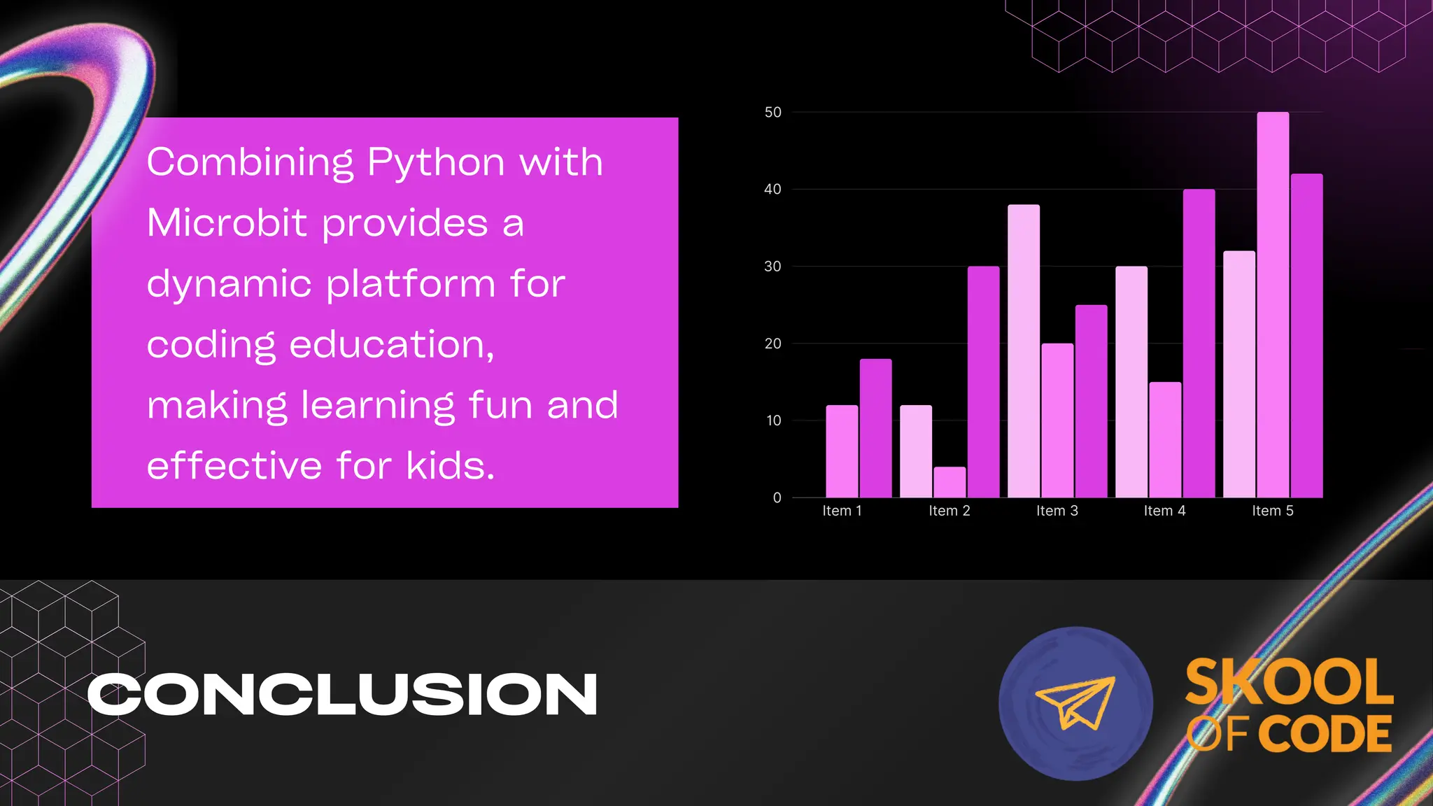 Interactive Coding With Microbit And Python A Fun Learning Journey For