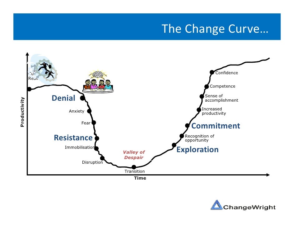 Interactive & Collaborative Communication V002