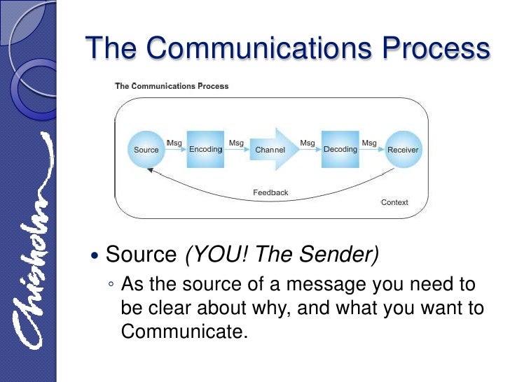 Interactive communication powerpoint