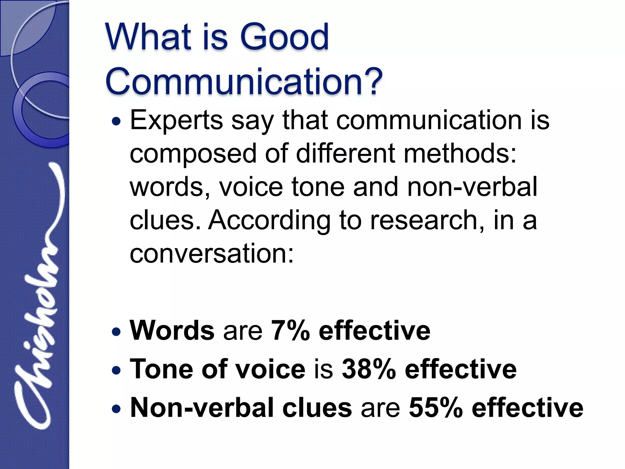 Interactive communication powerpoint | PPTX