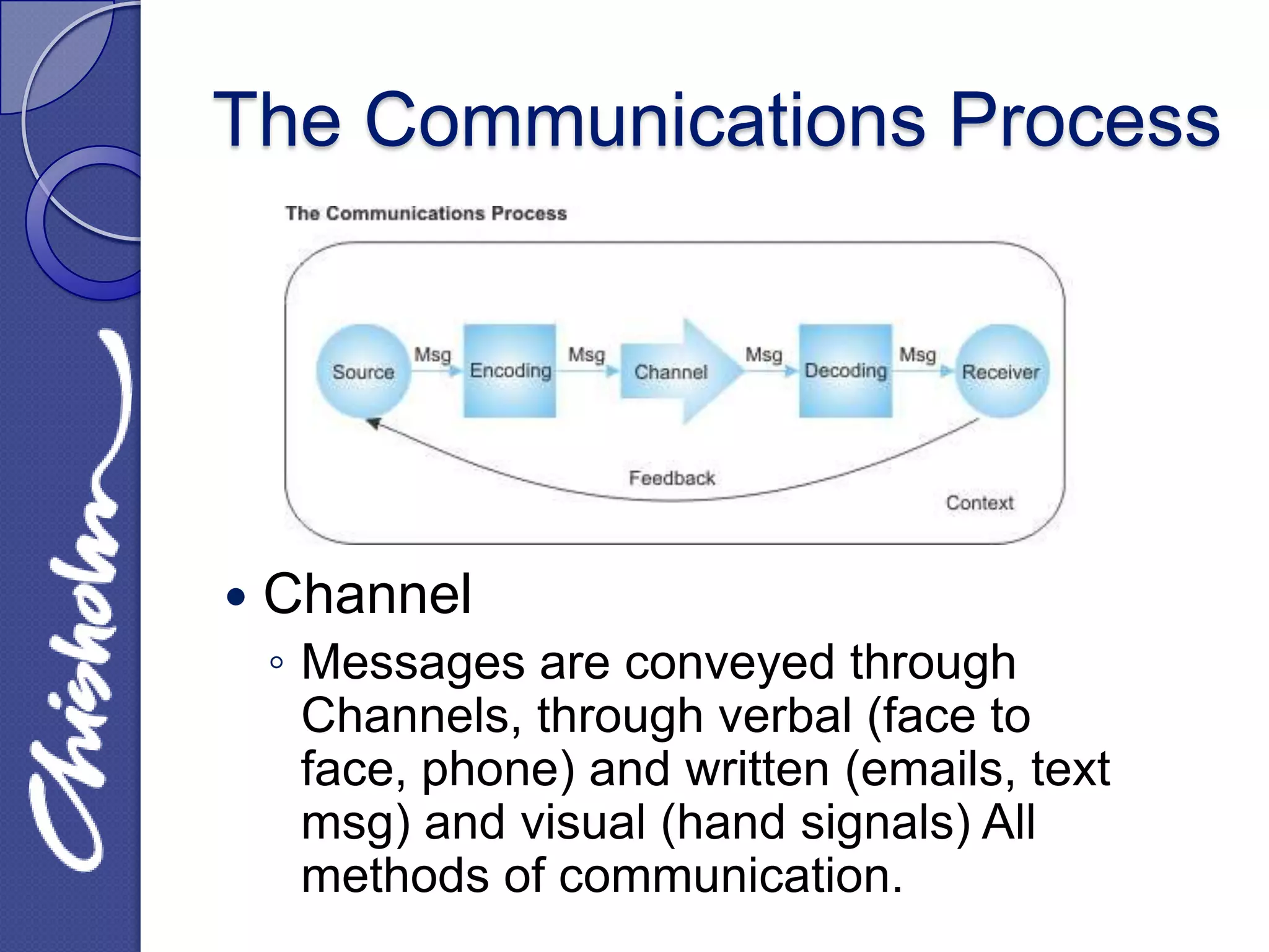 Interactive communication powerpoint | PPTX