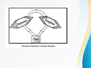 Interactive Computer Graphics ICG (ICG).ppt