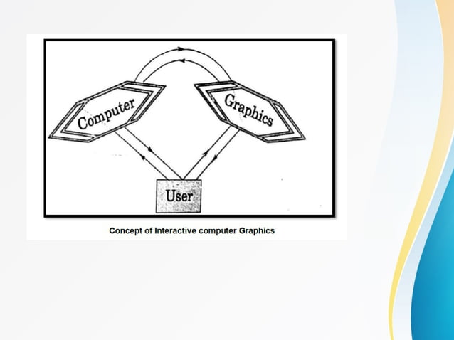 Interactive Computer Graphics ICG (ICG).ppt