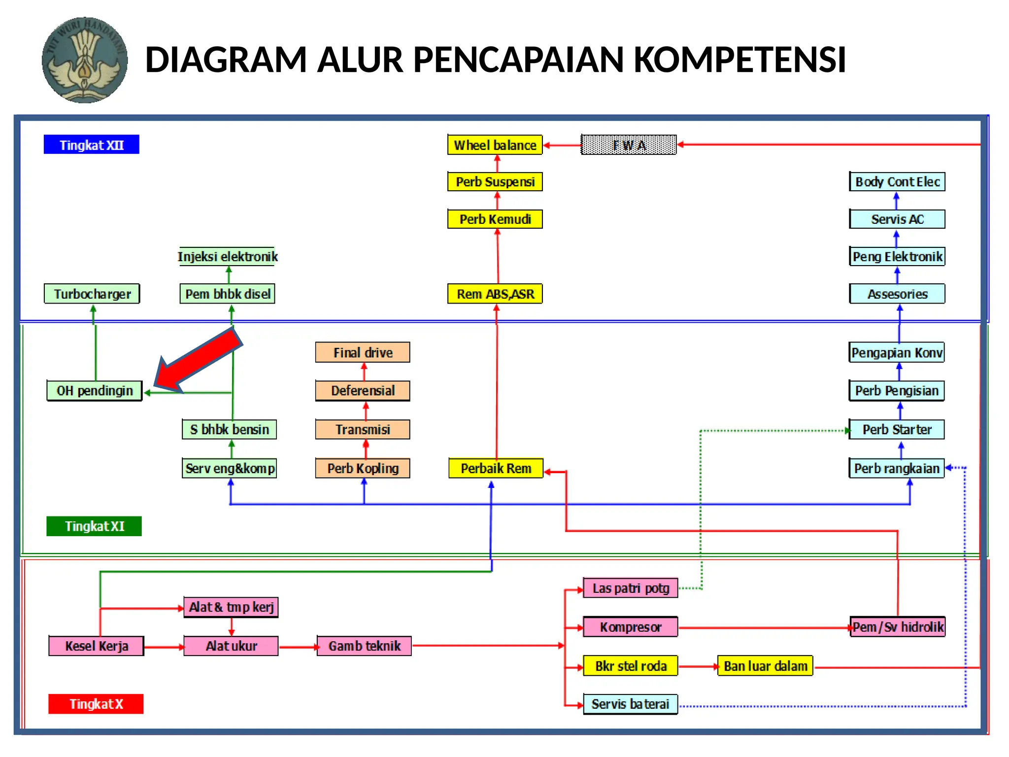 interactive cooling system kendaraan.ppt