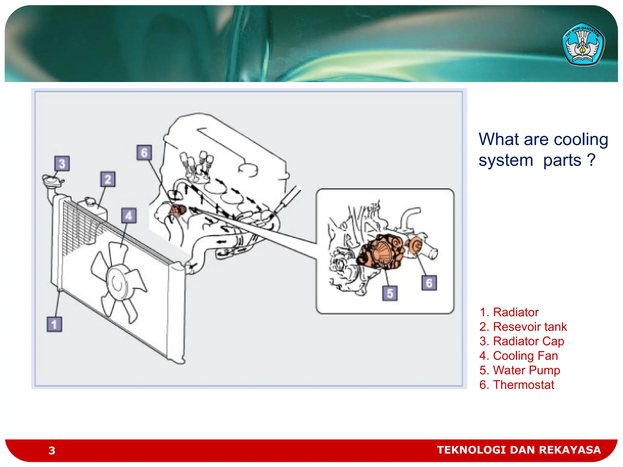 interactive cooling system kendaraan.ppt