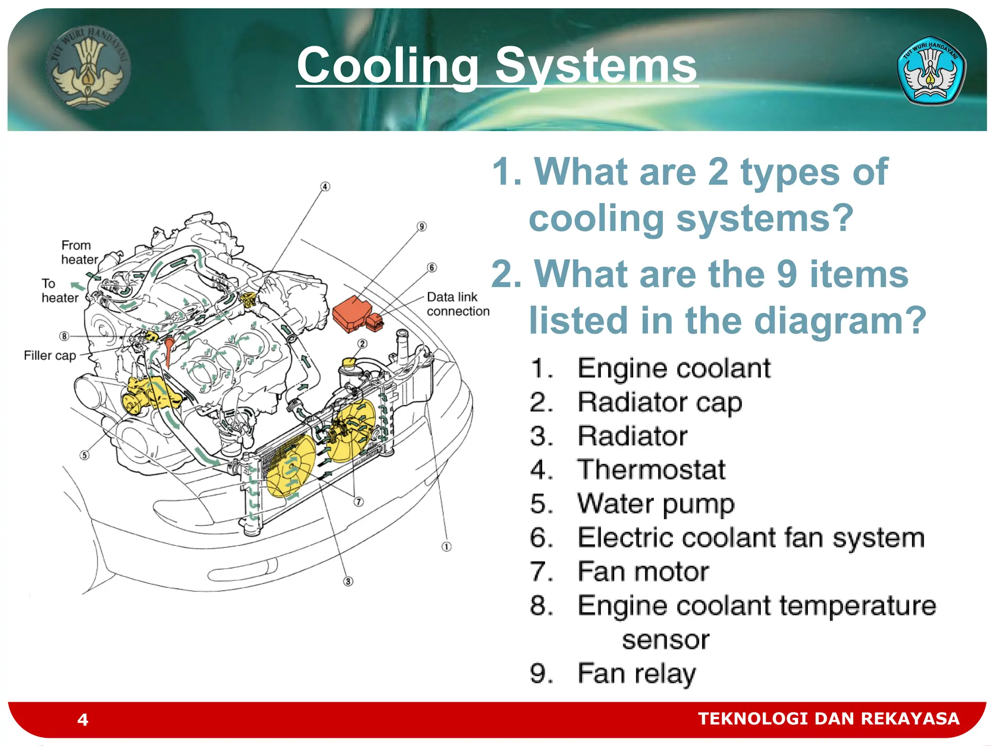 interactive cooling system kendaraan.ppt