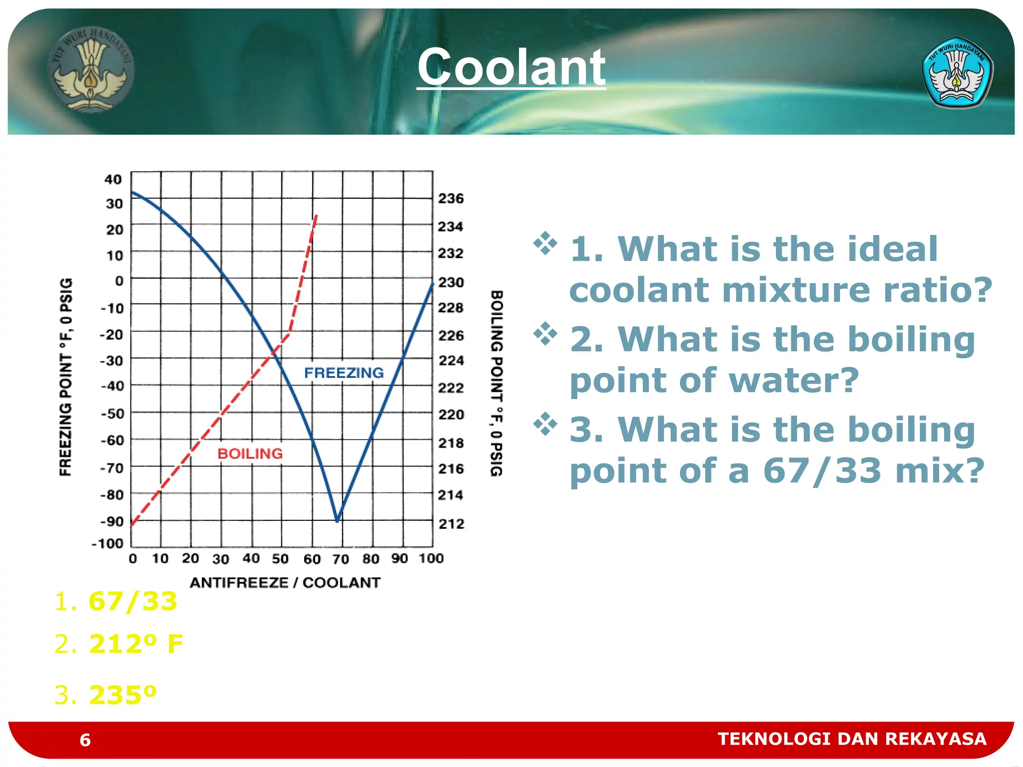 interactive cooling system kendaraan.ppt
