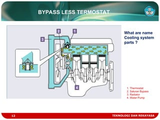 interactive cooling system kendaraan.ppt
