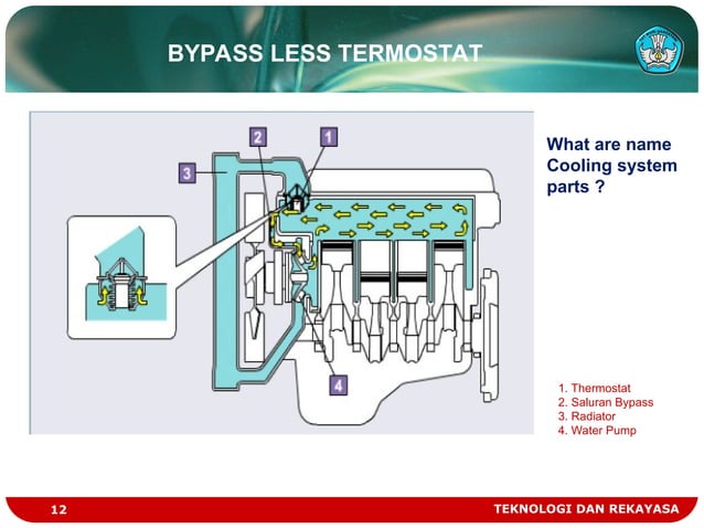 Interactive Cooling System Kendaraan Ppt