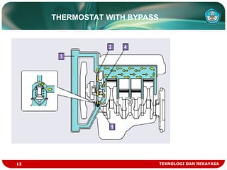 interactive cooling system kendaraan.ppt