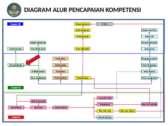 Interactive Cooling System Kendaraan Ppt