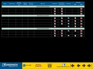 Interactive damper selection guide | PPT