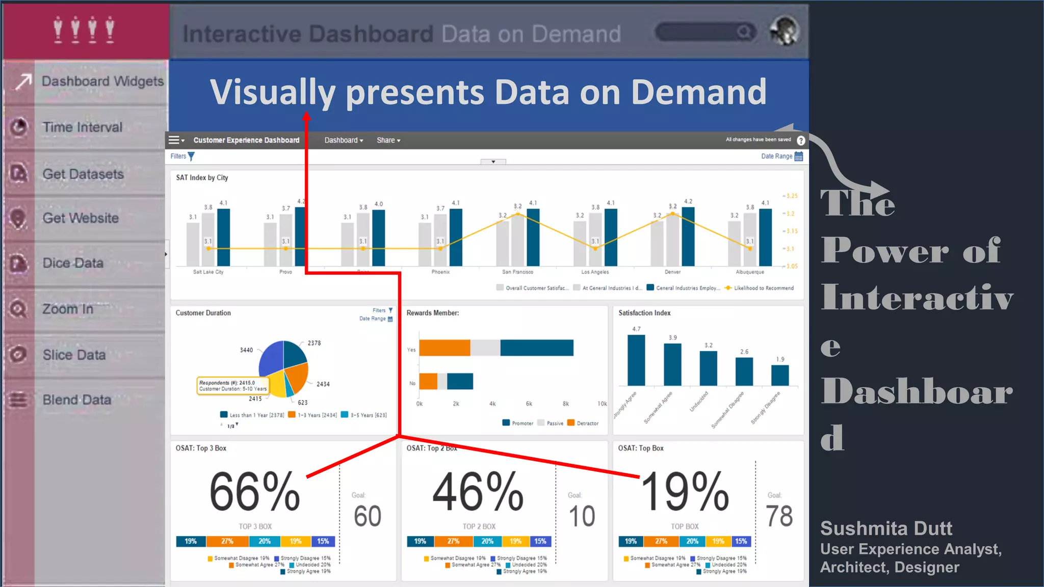 Interactive dashboard | PPT
