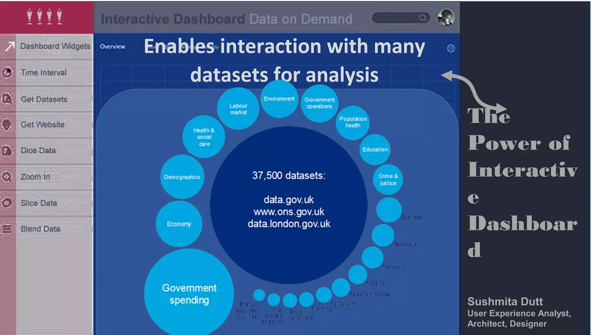 Interactive dashboard | PPT